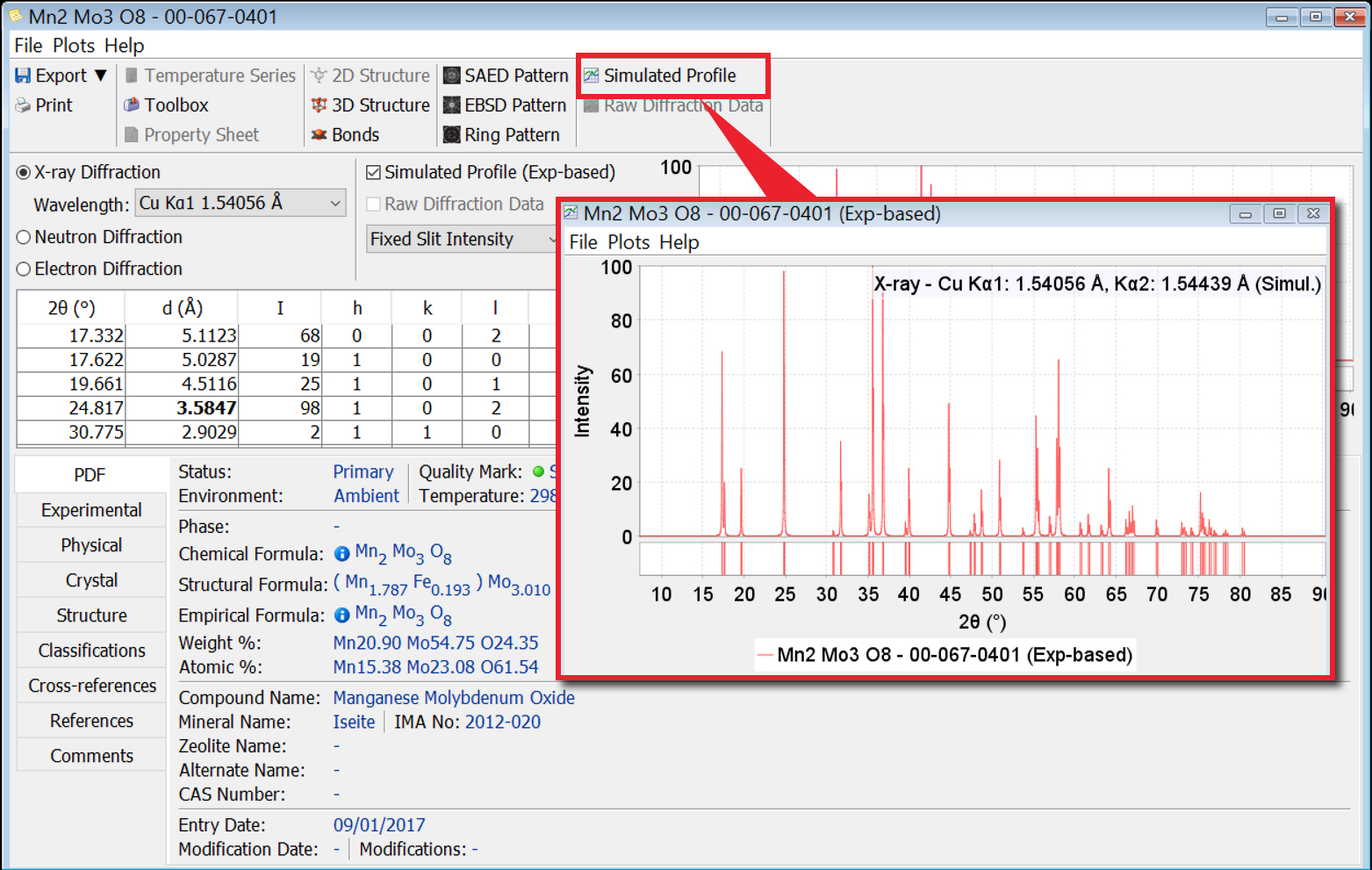 PDF-4/Minerals – ICDD