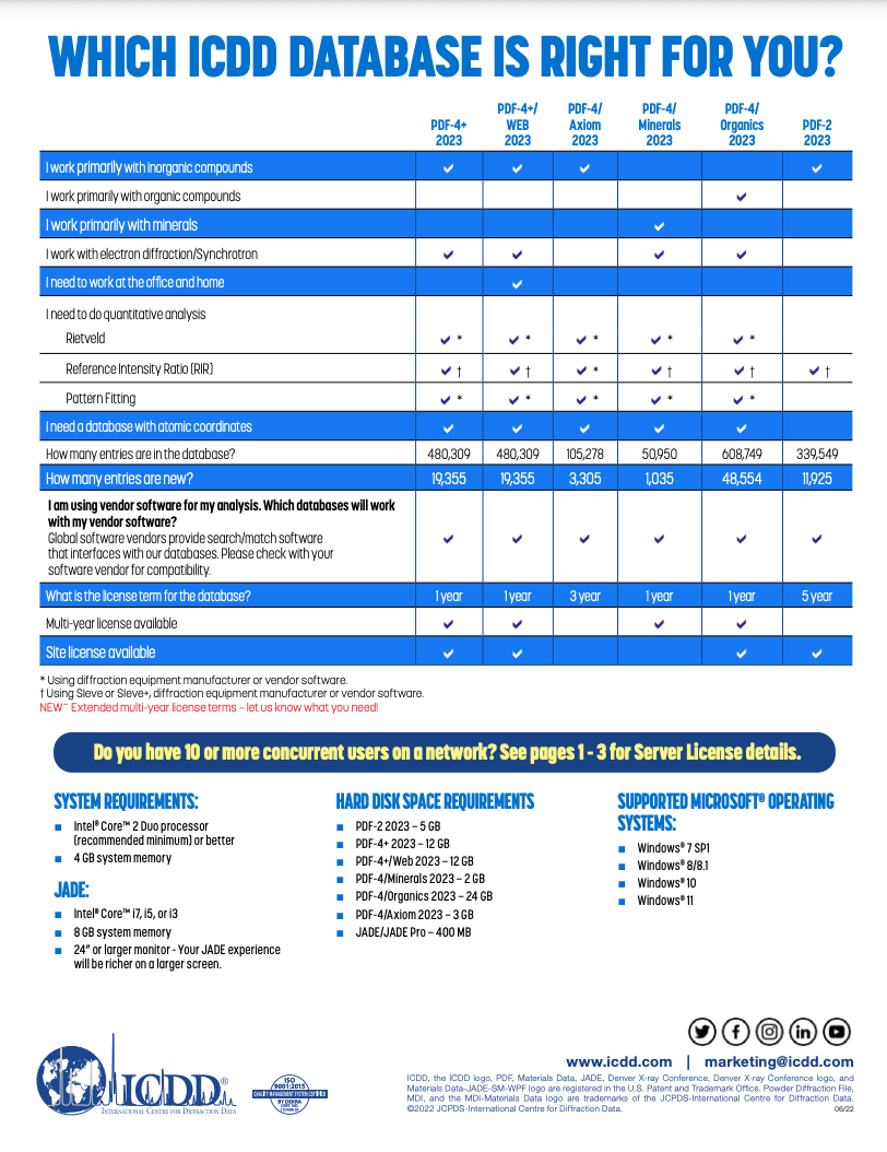 Brochures and Flyers - ICDD