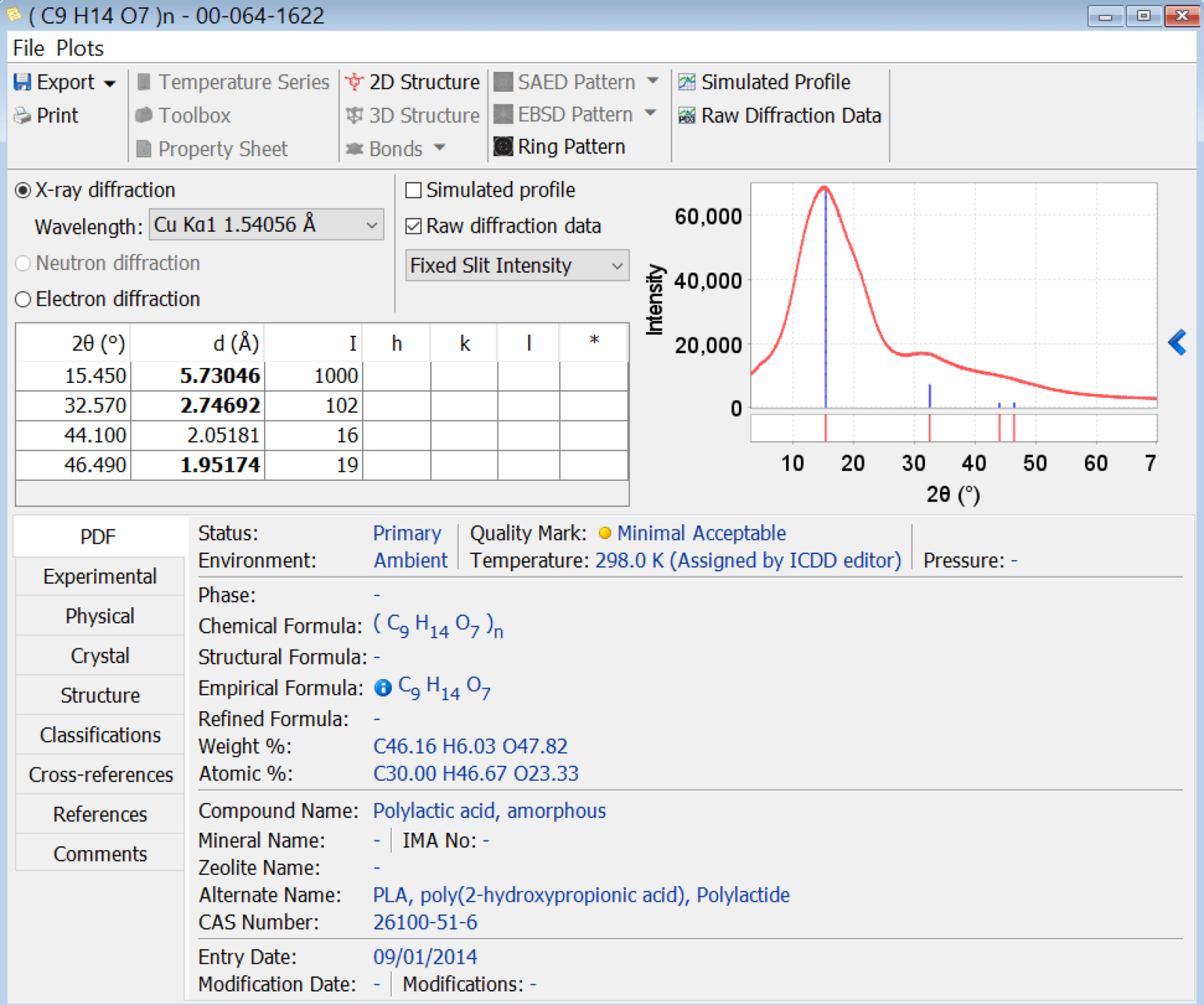 PDF Entry of the Month
