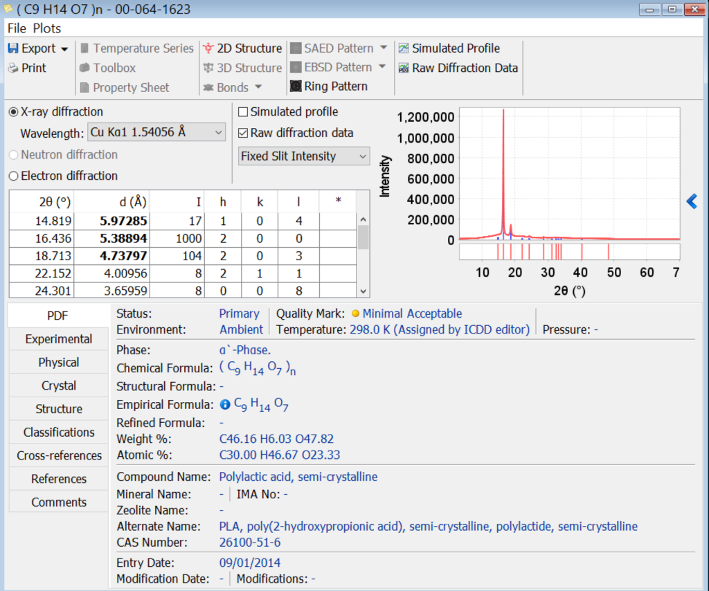 PDF Entry of the Month
