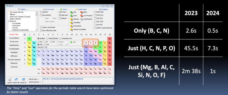 New Capabilities of the PDF Database - ICDD