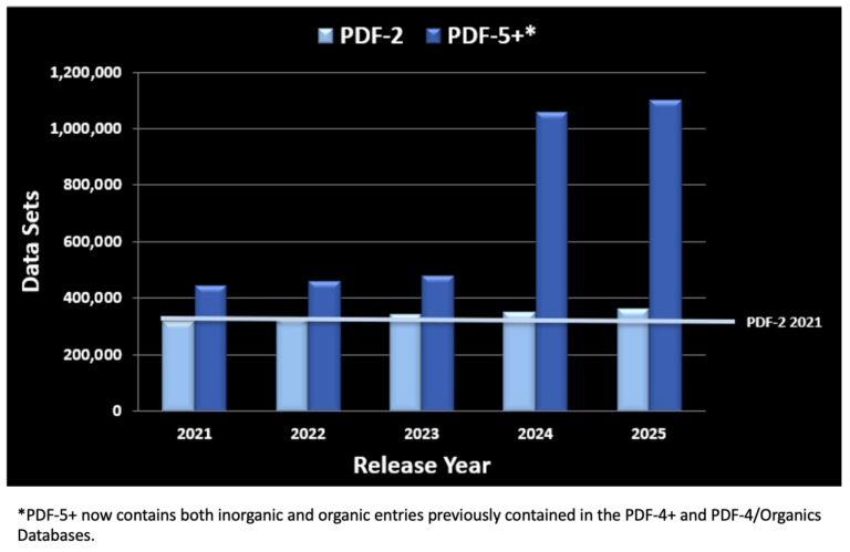 Converting PDF-2 to PDF-5+ - ICDD