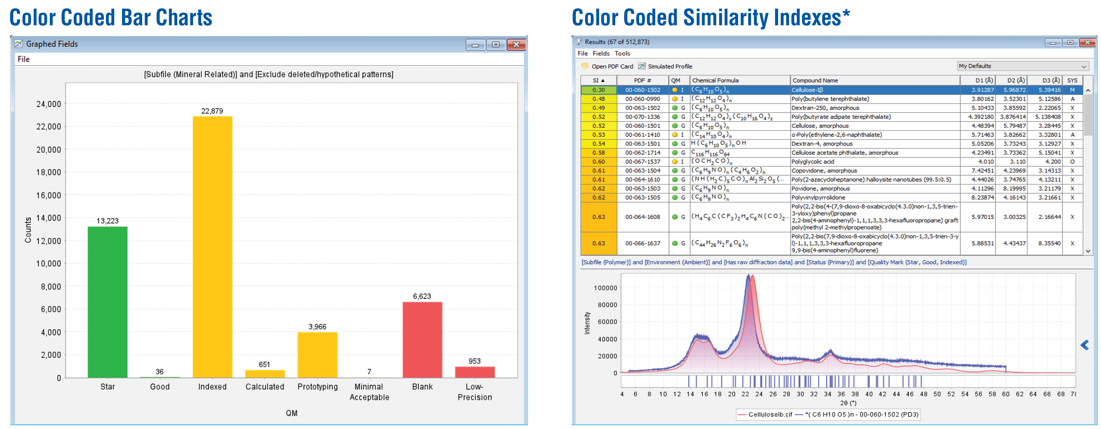 New Capabilities of the PDF Database