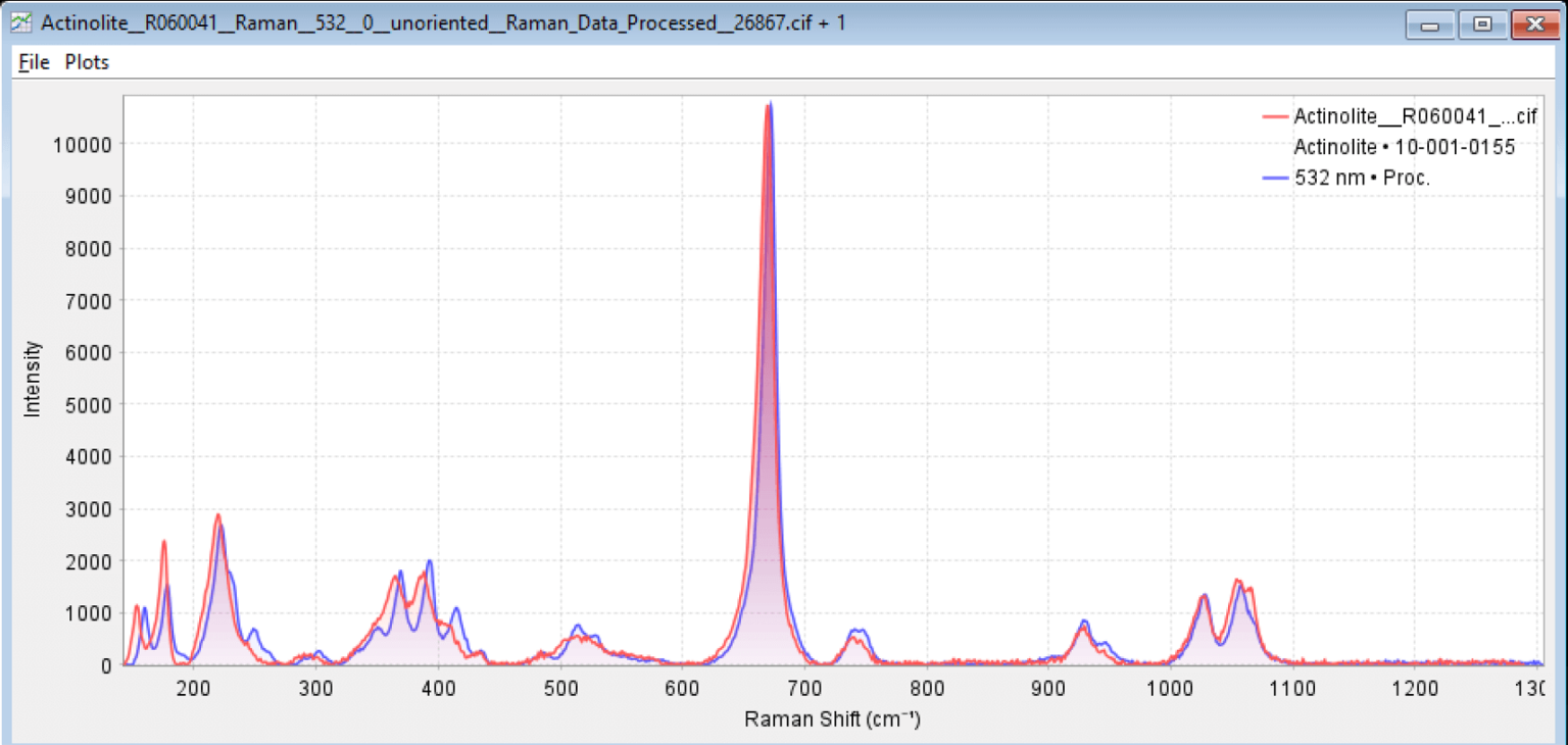 ICDD’s Raman Database