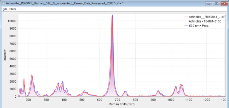 ICDD’s Raman Database